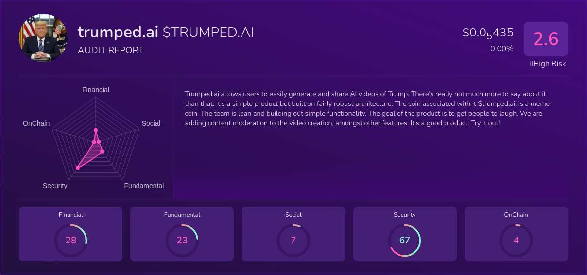 Kryll³ | $TRUMPED.AI (trumped.ai) X-Ray Score – Trusted Token Audit, On ...