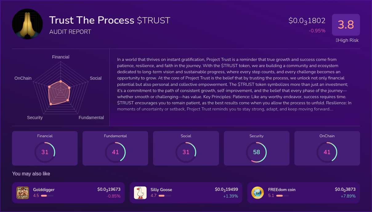 Kryll³ | $TRUST (Trust The Process) X-Ray Score – Trusted Token Audit ...