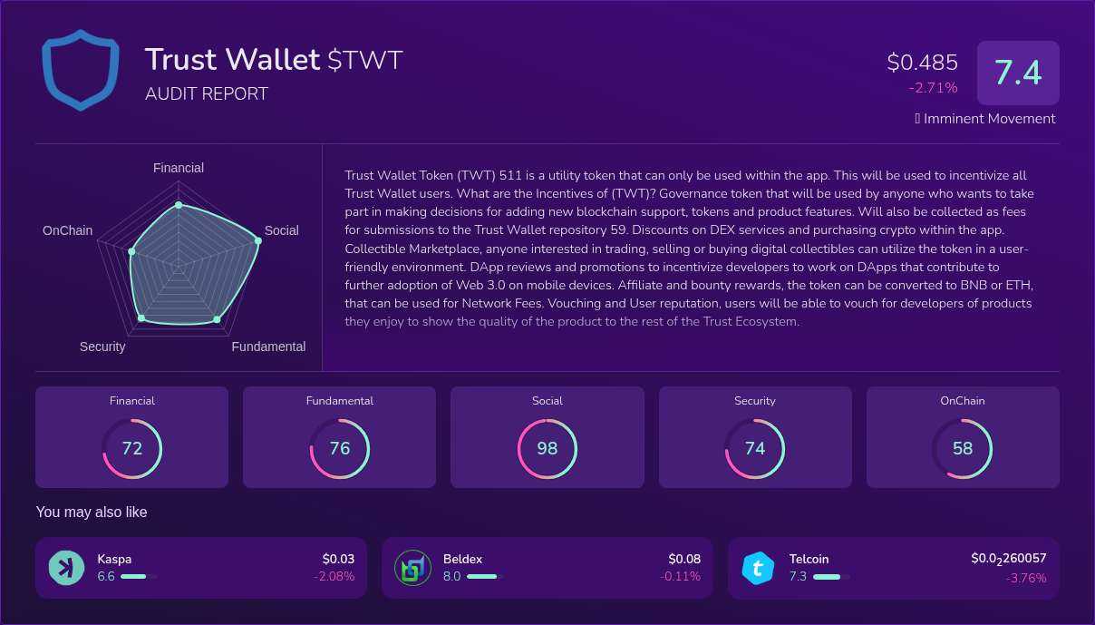 Kryll³ | $TWT (Trust Wallet) X-Ray Score – Trusted Token Audit, On ...