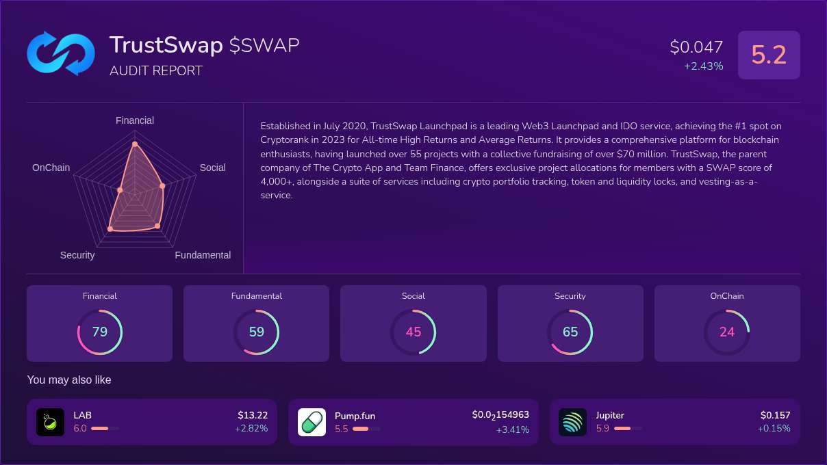 Kryll³ | $SWAP (TrustSwap) X-Ray Score – Trusted Token Audit, On-Chain ...