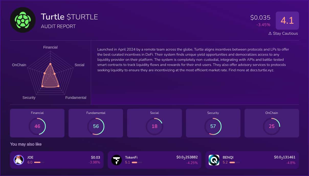 Kryll³ | $TURTLE (Turtle) X-Ray Score – Trusted Token Audit, On-Chain ...