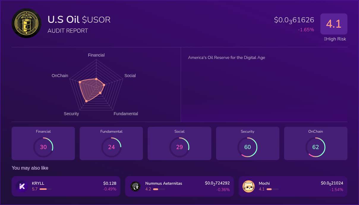 Kryll³ | $USOR (U.S Oil) X-Ray Score – Trusted Token Audit, On-Chain ...