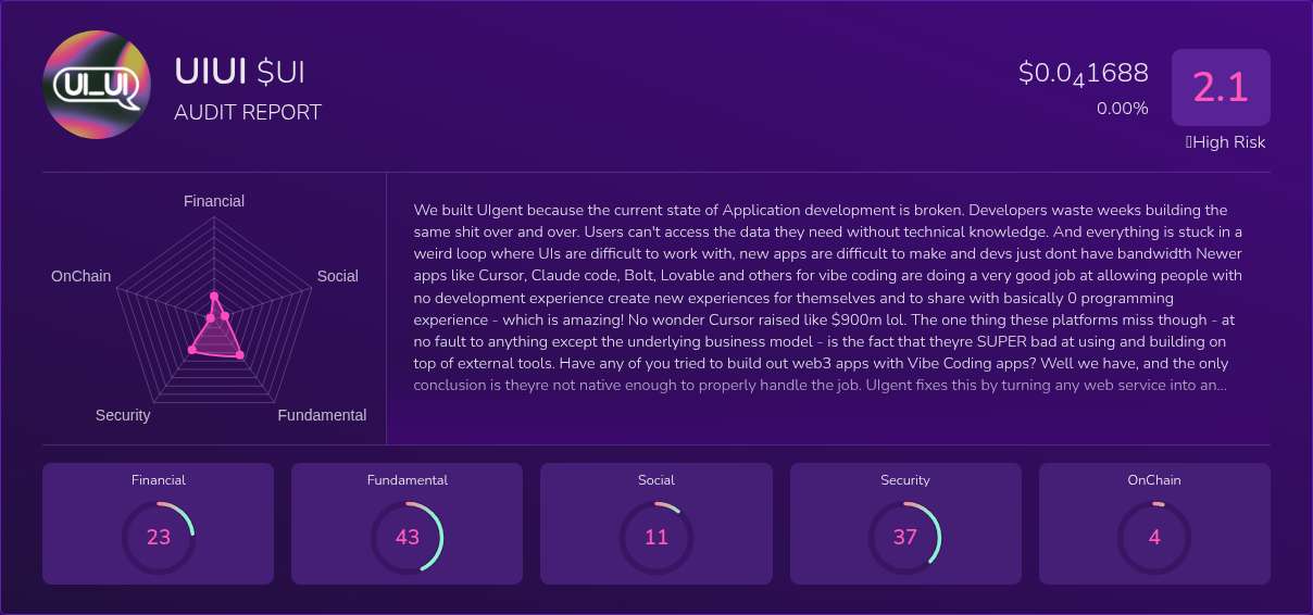 Kryll³ | $UI (UIUI) X-Ray Score – Trusted Token Audit, On-Chain DYOR ...