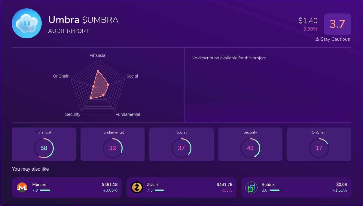 Kryll³ | $UMBRA (Umbra) X-Ray Score – Trusted Token Audit, On-Chain DYOR & Financial Insights