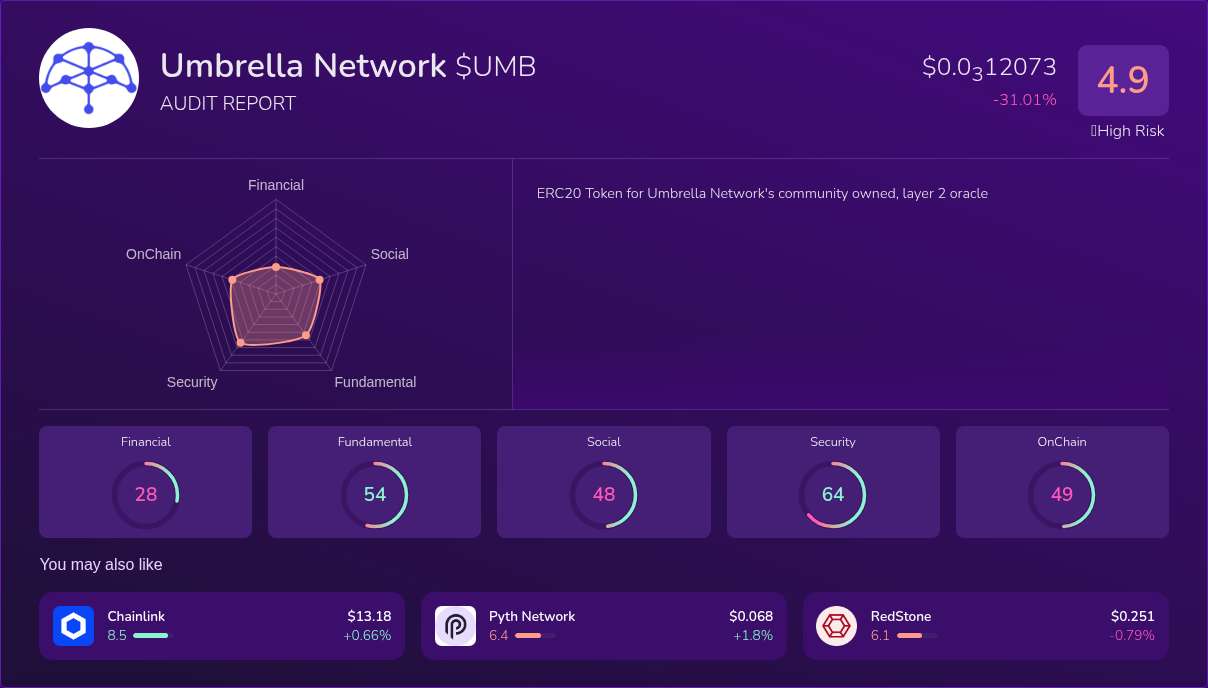 Kryll³ | $UMB (Umbrella Network) X-Ray Score – Trusted Token Audit, On-Chain DYOR & Financial ...