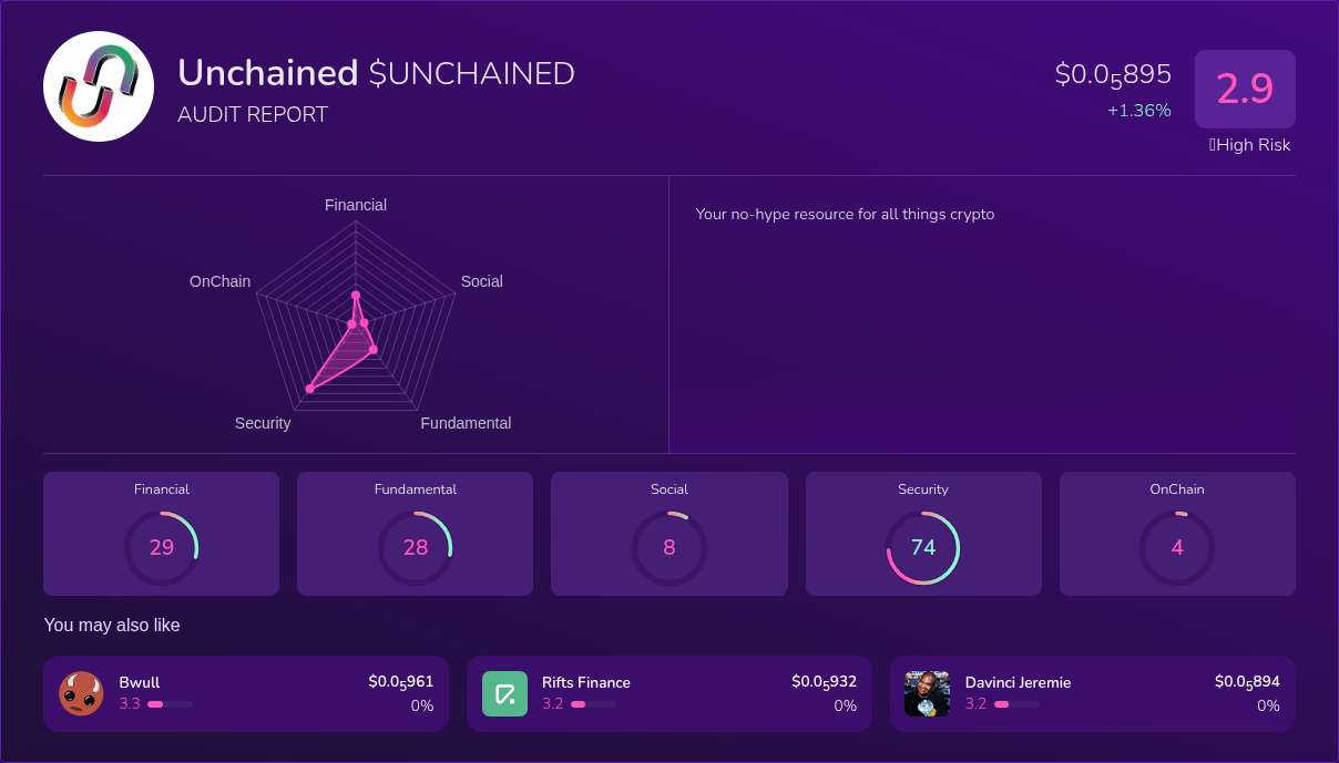 Kryll³ | $UNCHAINED (Unchained) X-Ray Score – Trusted Token Audit, On ...