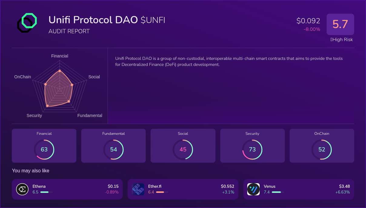 Kryll³ | $UNFI (Unifi Protocol DAO) X-Ray Score – Trusted Token Audit, On-Chain DYOR & Financial ...