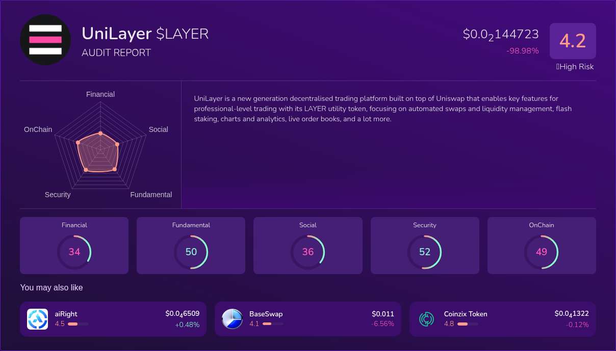 Kryll³ | $LAYER (UniLayer) X-Ray Score – Trusted Token Audit, On-Chain ...