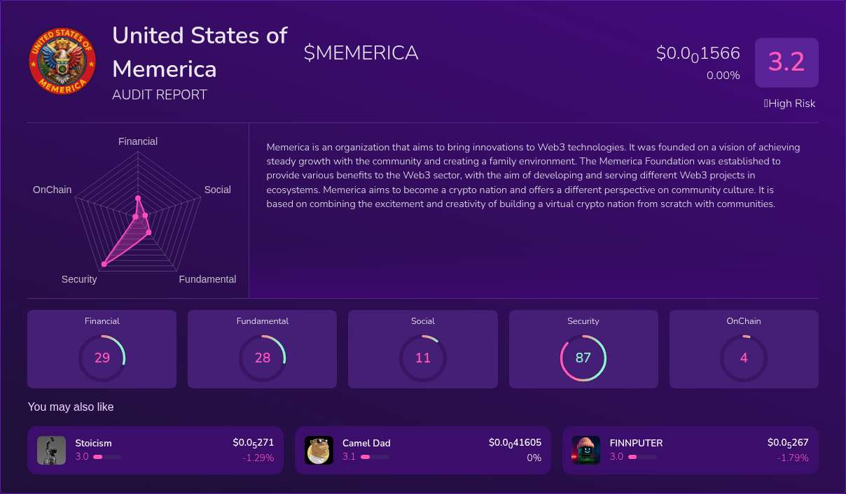 Kryll³ | $MEMERICA (United States of Memerica) X-Ray Score – Trusted ...