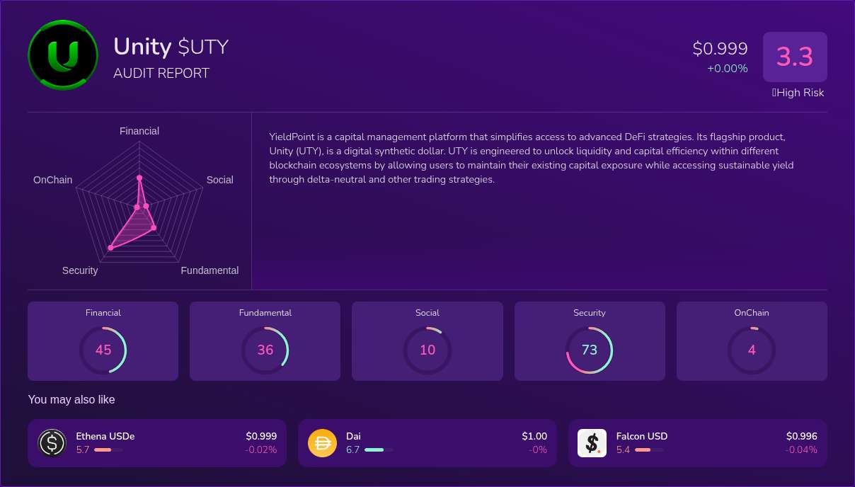 Kryll³ | $UTY (Unity) X-Ray Score – Trusted Token Audit, On-Chain DYOR ...