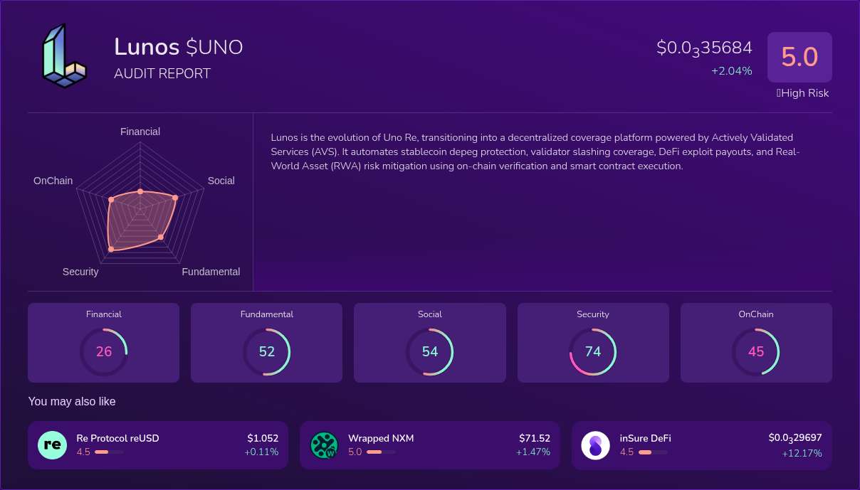 Kryll³ | $UNO (Lunos) X-Ray Score – Trusted Token Audit, On-Chain DYOR & Financial Insights