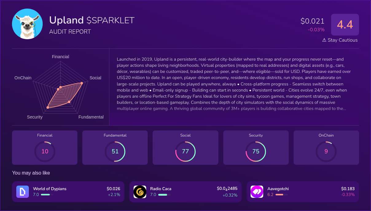 Kryll³ | $SPARKLET (Upland) X-Ray Score – Trusted Token Audit, On-Chain ...