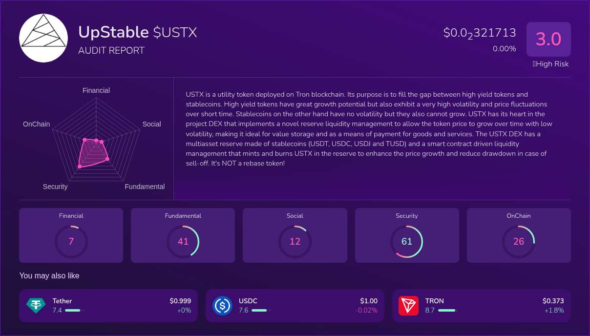 Kryll³ | $USTX (UpStable) X-Ray Score – Trusted Token Audit, On-Chain ...