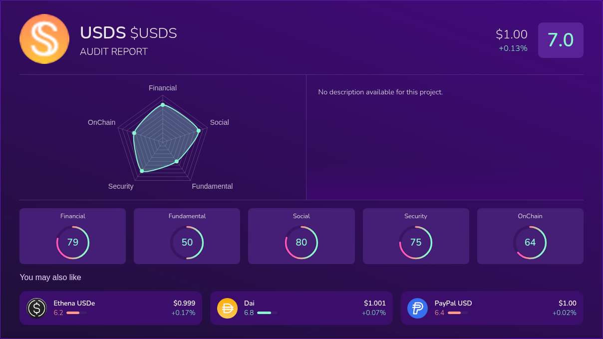 Kryll³ | $USDS (USDS) X-Ray Score – Trusted Token Audit, On-Chain DYOR & Financial Insights
