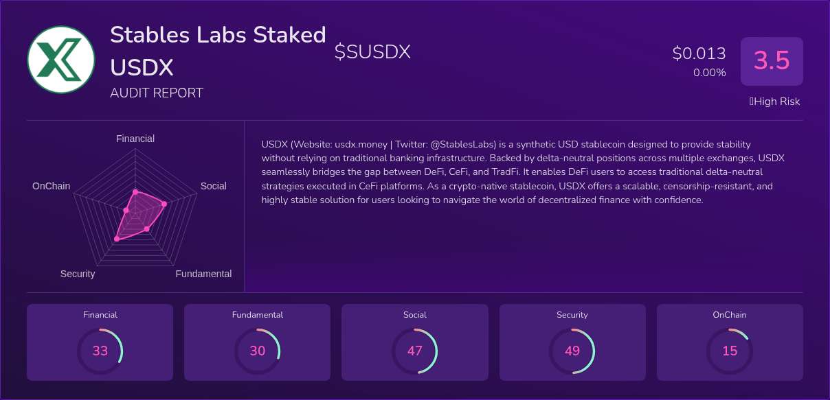 Kryll³ | $SUSDX (Stables Labs Staked USDX) X-Ray Score – Trusted Token ...