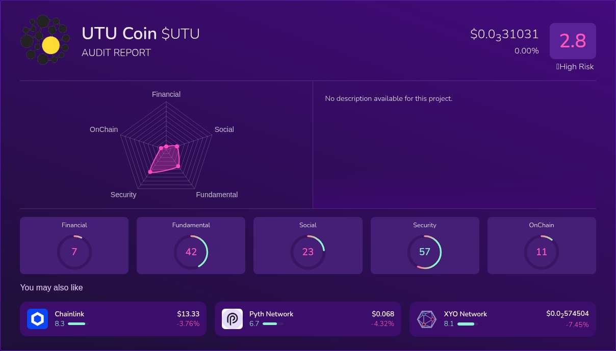 Kryll³ | $UTU (UTU Coin) X-Ray Score – Trusted Token Audit, On-Chain ...