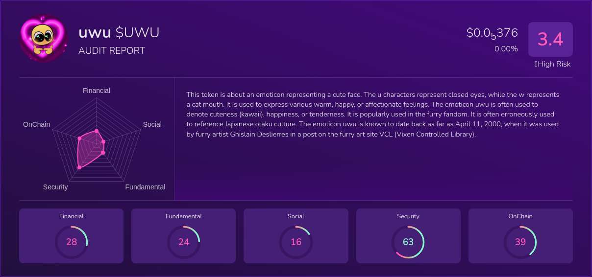Kryll³ | $UWU (uwu) X-Ray Score – Trusted Token Audit, On-Chain DYOR ...