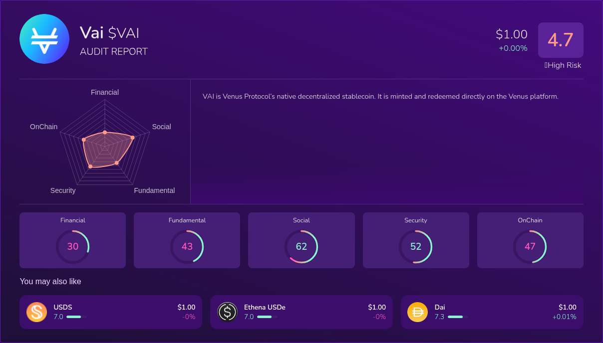 Kryll³ | $VAI (Vai) X-Ray Score – Trusted Token Audit, On-Chain DYOR & Financial Insights