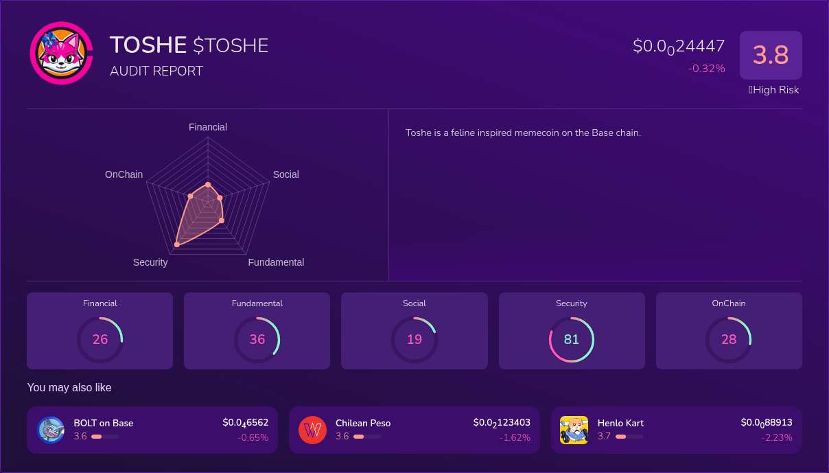 Kryll³ | $TOSHE (TOSHE) X-Ray Score – Trusted Token Audit, On-Chain ...