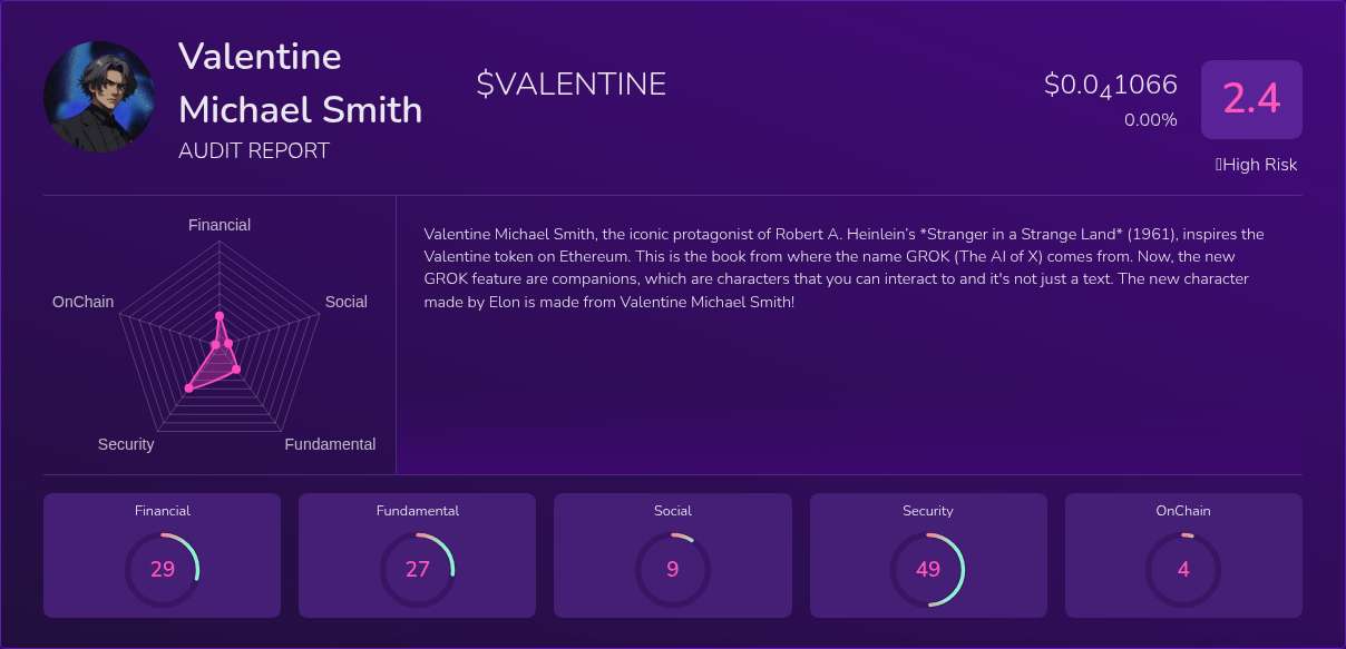 Kryll³ | $VALENTINE (Valentine Michael Smith) X-Ray Score – Trusted ...