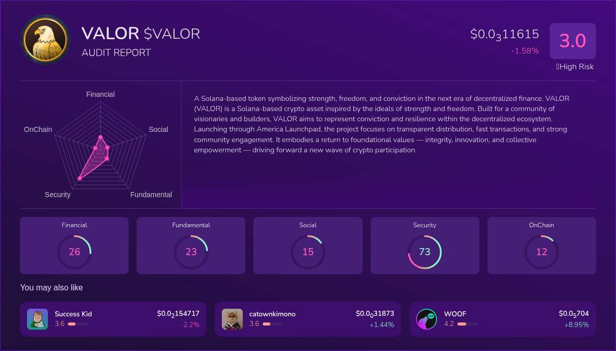 Kryll³ | $VALOR (VALOR) X-Ray Score – Trusted Token Audit, On-Chain ...