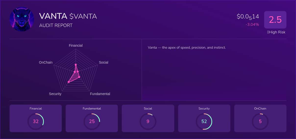 Kryll³ | $VANTA (VANTA) X-Ray Score – Trusted Token Audit, On-Chain DYOR & Financial Insights