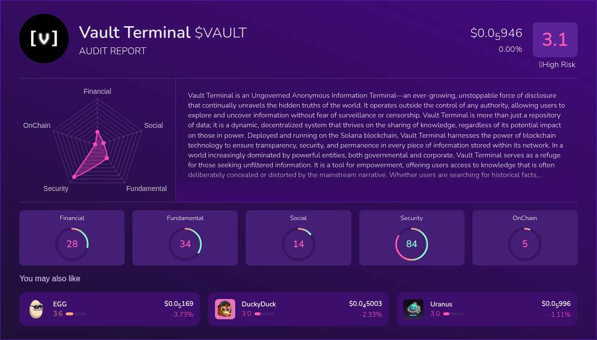 Kryll³ | $VAULT (Vault Terminal) X-Ray Score – Trusted Token Audit, On ...