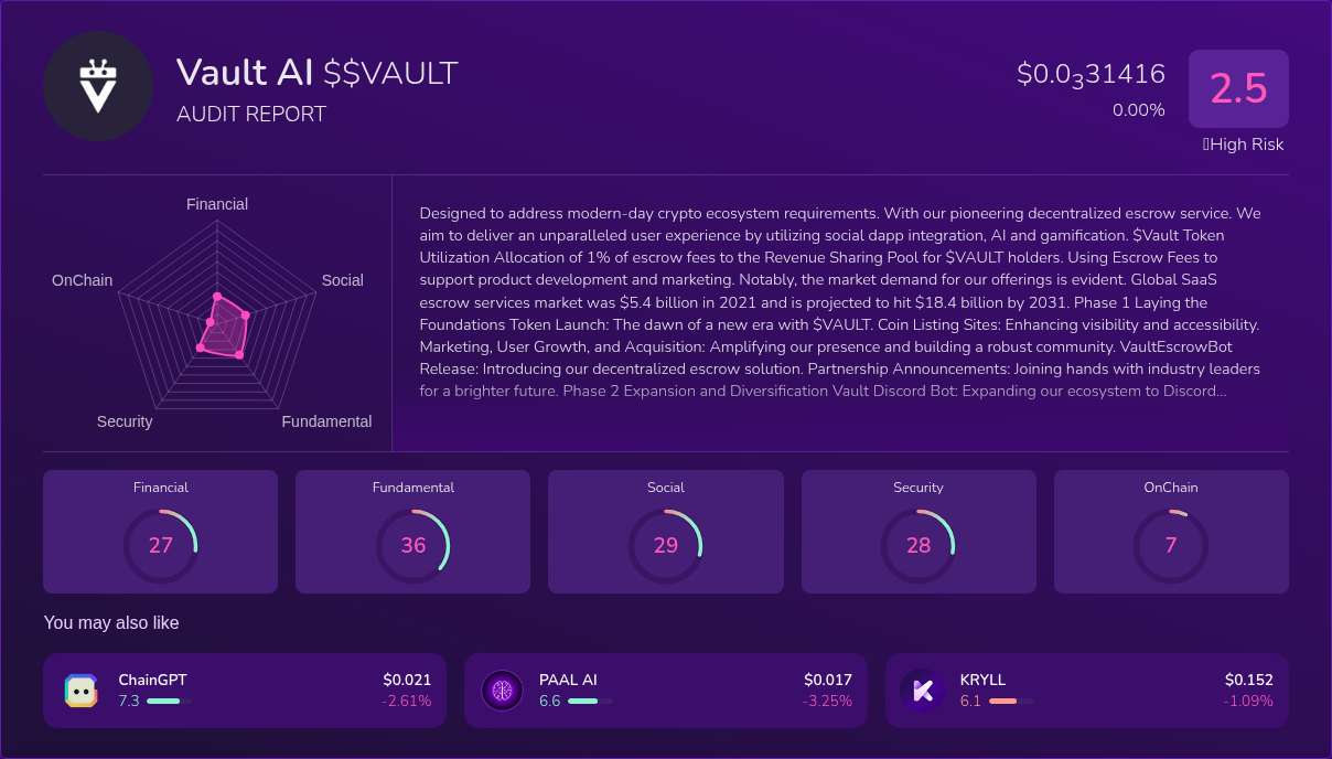 Kryll³ | $$VAULT (Vault AI) X-Ray Score – Trusted Token Audit, On-Chain DYOR & Financial Insights