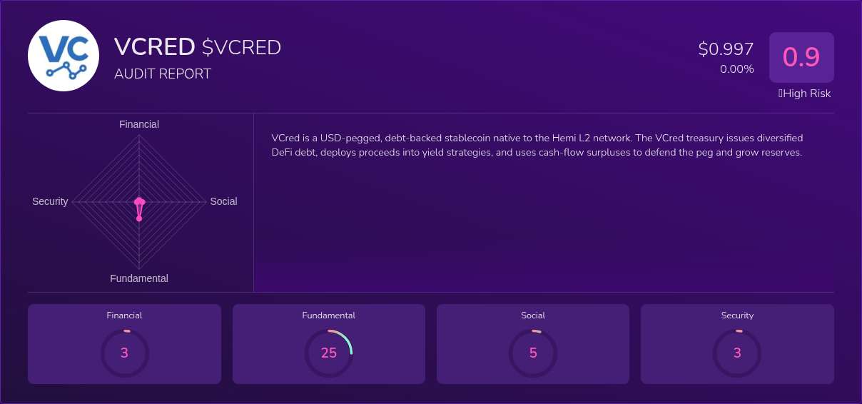 Kryll³ | $VCRED (VCRED) X-Ray Score – Trusted Token Audit, On-Chain ...
