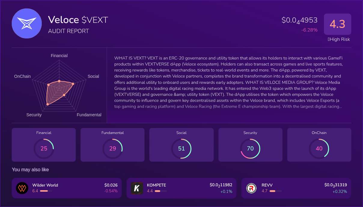 Kryll³ | $VEXT (Veloce) X-Ray Score – Trusted Token Audit, On-Chain DYOR & Financial Insights