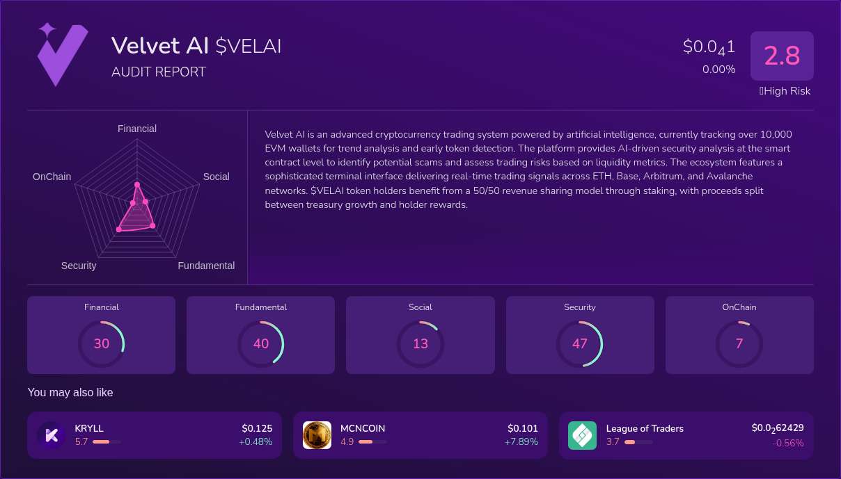 Kryll³ | $VELAI (Velvet AI) X-Ray Score – Trusted Token Audit, On-Chain ...