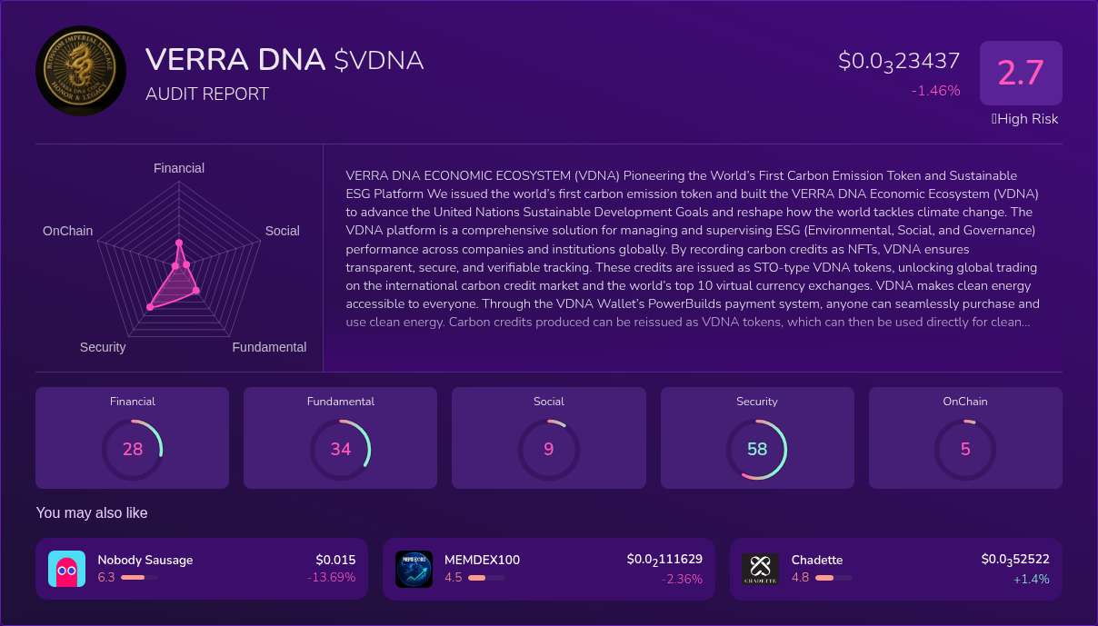 Kryll³ | $VDNA (VERRA DNA) X-Ray Score – Trusted Token Audit, On-Chain ...