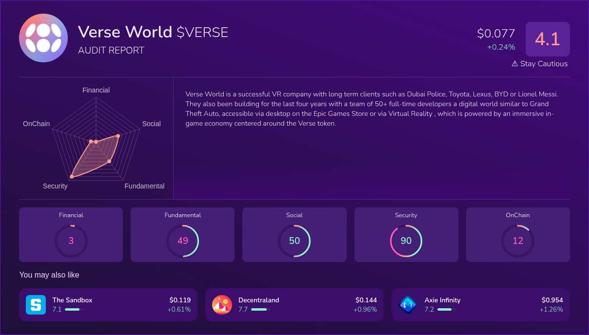 Kryll³ | $VERSE (Verse World) X-Ray Score – Trusted Token Audit, On-Chain DYOR & Financial Insights