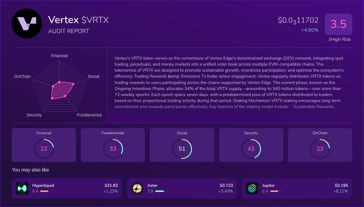 Kryll³ | $VRTX (Vertex) X-Ray Score – Trusted Token Audit, On-Chain ...
