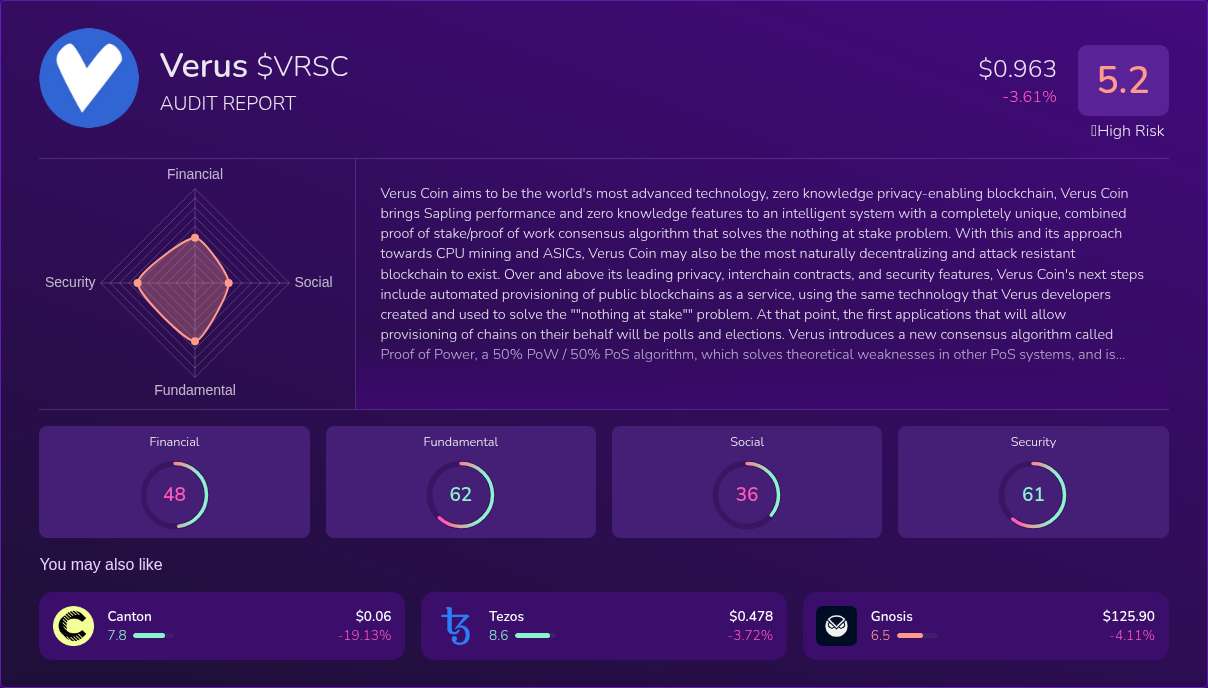 Kryll³ | $VRSC (Verus) X-Ray Score – Trusted Token Audit, On-Chain DYOR ...