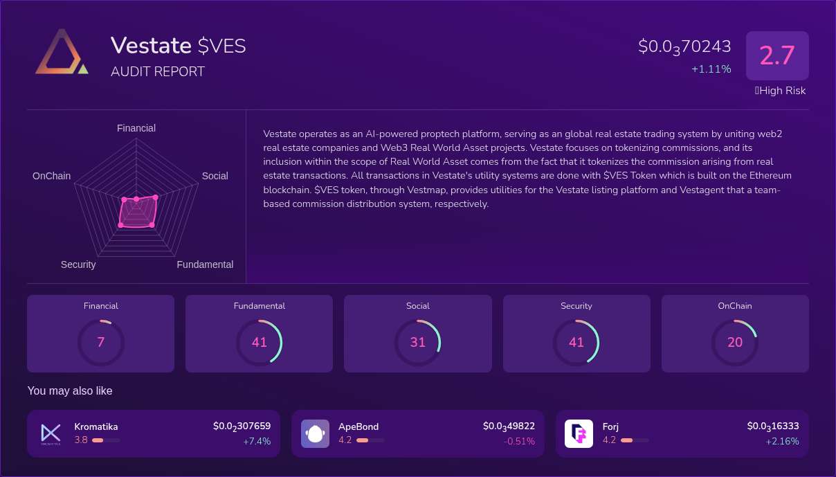 Kryll³ | $VES (Vestate) X-Ray Score – Trusted Token Audit, On-Chain ...