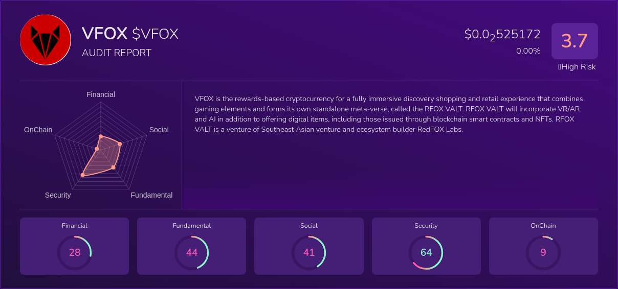 Kryll³ | $VFOX (VFOX) X-Ray Score – Trusted Token Audit, On-Chain DYOR & Financial Insights