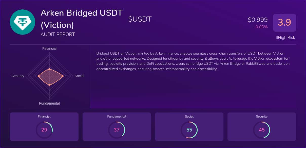 Kryll³ | $USDT (Arken Bridged USDT (Viction)) X-Ray Score – Trusted ...