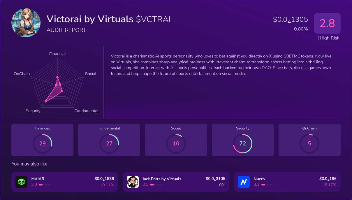 Kryll³ | $VCTRAI (Victorai by Virtuals) X-Ray Score – Trusted Token ...