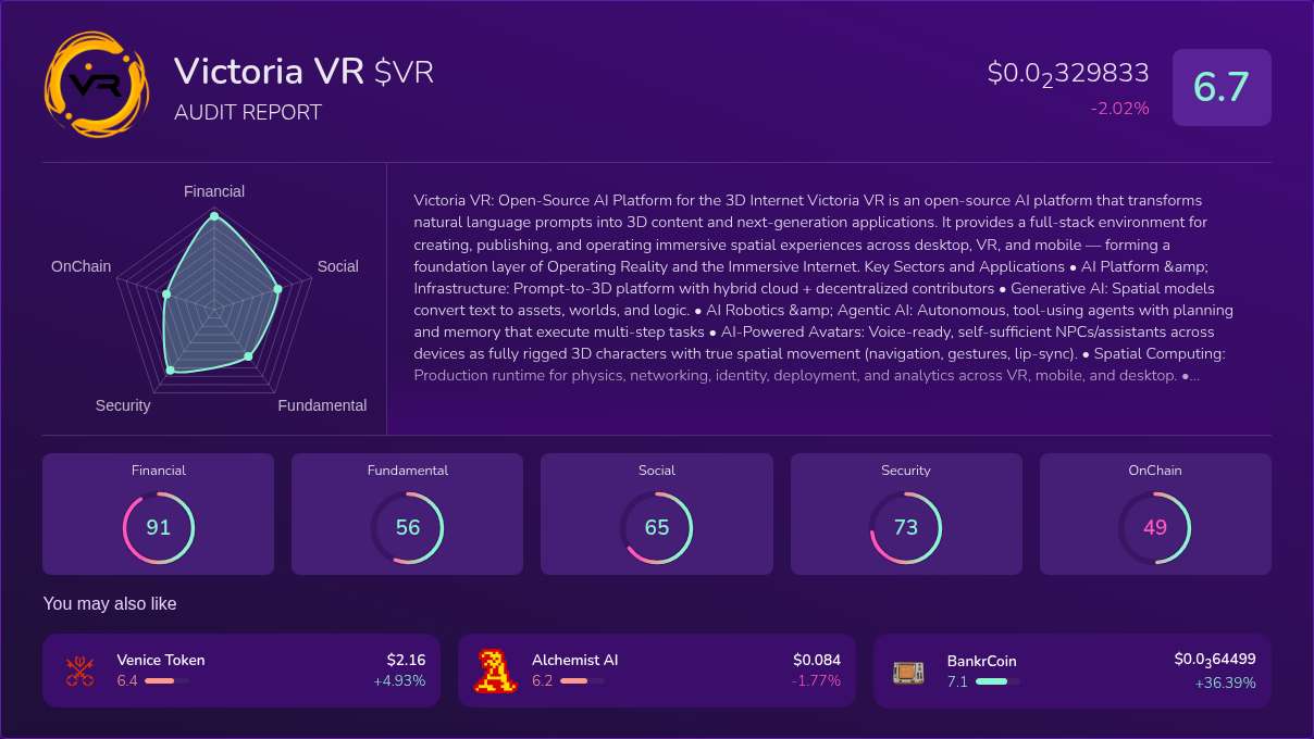 Kryll³ | $VR (Victoria VR) X-Ray Score – Trusted Token Audit, On-Chain DYOR & Financial Insights
