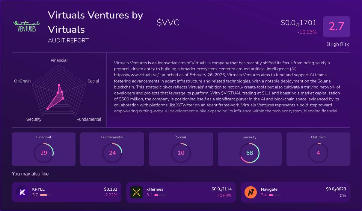 Kryll³ | $VVC (Virtuals Ventures by Virtuals) X-Ray Score – Trusted ...
