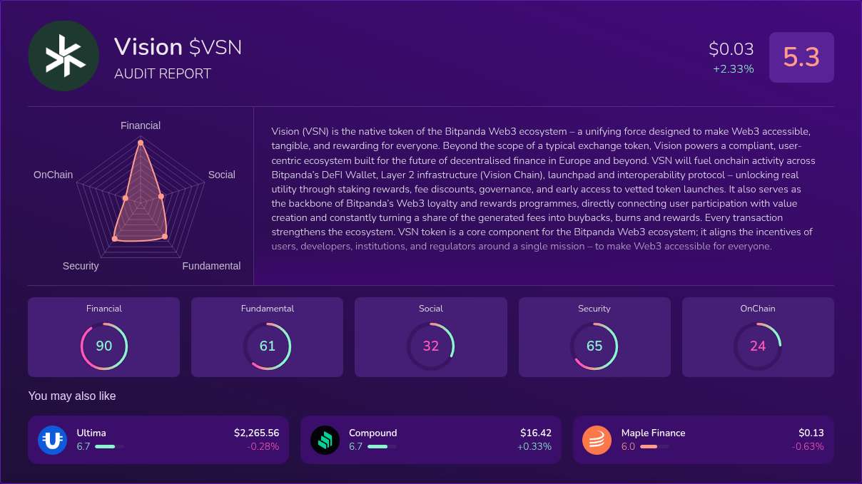 Kryll³ | $VSN (Vision) X-Ray Score – Trusted Token Audit, On-Chain DYOR ...