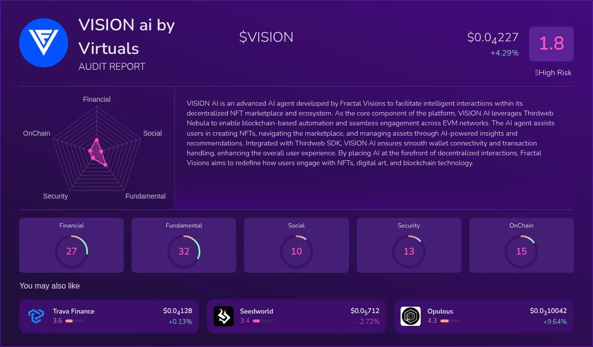 Kryll³ | $VISION (VISION ai by Virtuals) X-Ray Score – Trusted Token ...