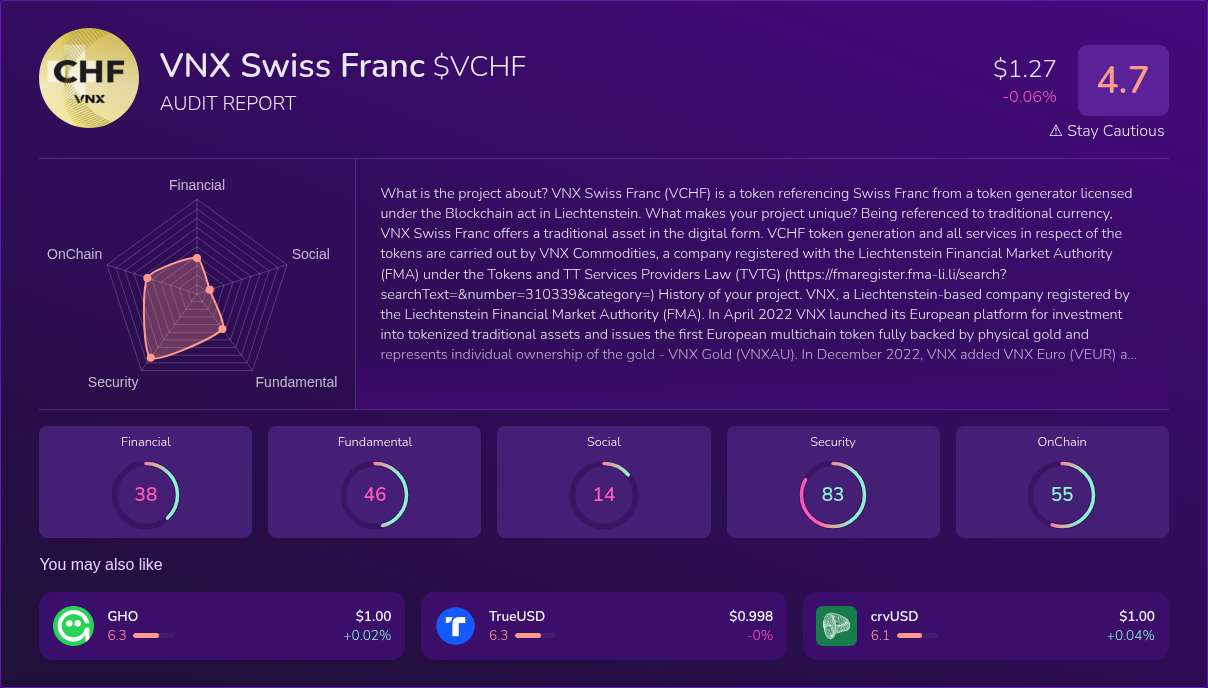 Kryll³ | $VCHF (VNX Swiss Franc) X-Ray Score – Trusted Token Audit, On ...