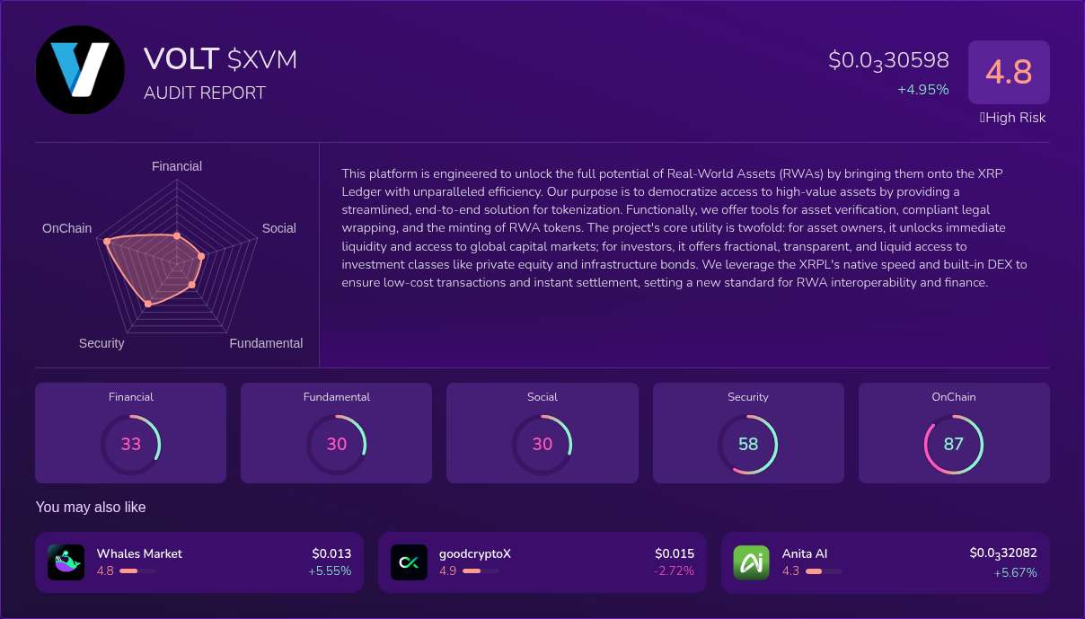 Kryll³ | $XVM (VOLT) X-Ray Score – Trusted Token Audit, On-Chain DYOR & Financial Insights