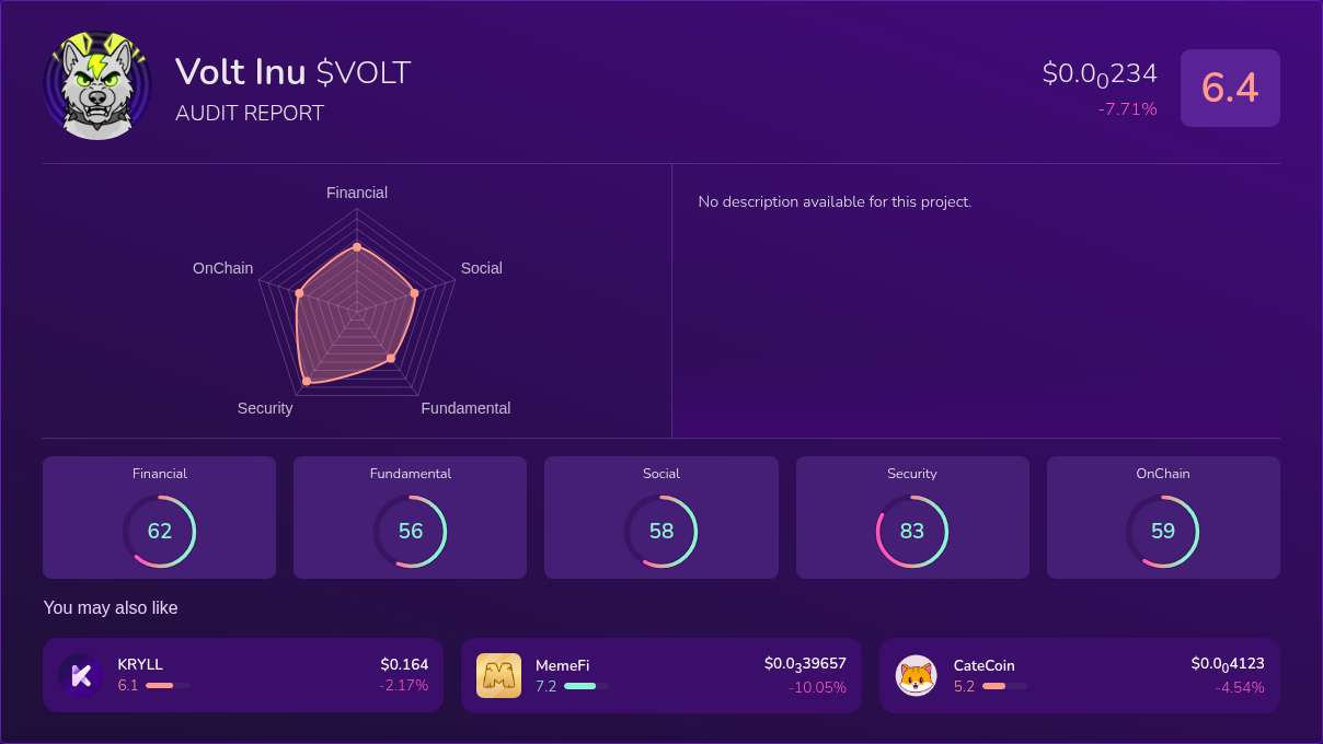 Kryll³ | $VOLT (Volt Inu) X-Ray Score – Trusted Token Audit, On-Chain DYOR & Financial Insights