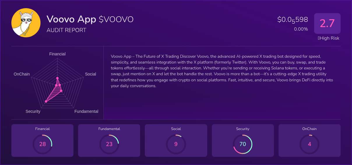 Kryll³ | $VOOVO (Voovo App) X-Ray Score – Trusted Token Audit, On-Chain ...
