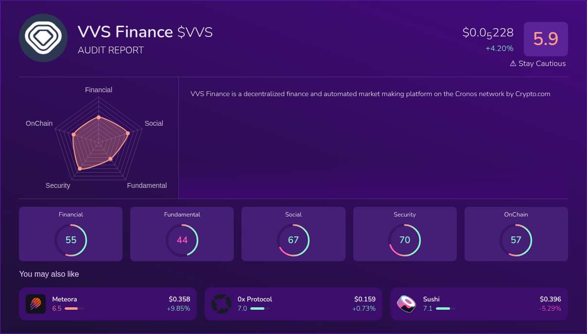Kryll³ | $VVS (VVS Finance) X-Ray Score – Trusted Token Audit, On-Chain DYOR & Financial Insights