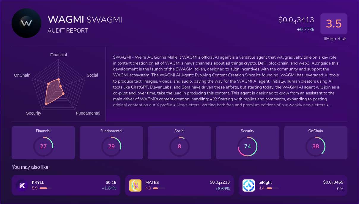 Kryll³ | $WAGMI (WAGMI) X-Ray Score – Trusted Token Audit, On-Chain DYOR & Financial Insights