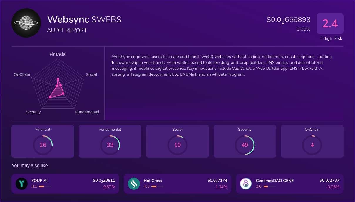 Kryll³ | $WEBS (Websync) X-Ray Score – Trusted Token Audit, On-Chain DYOR & Financial Insights